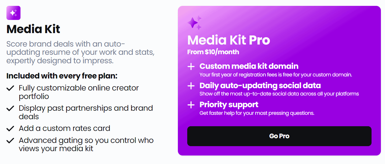 Beacons.ai Review 2023: Features, Pros, and Cons