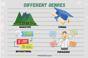 What Are Conventions In Writing? An Essential Guide